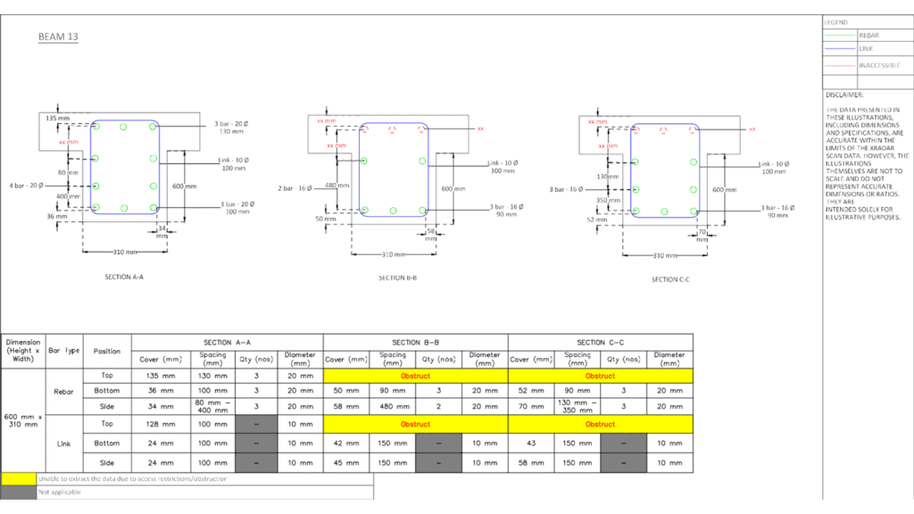 What is As-Built Drawing? | Sonicon Construction
